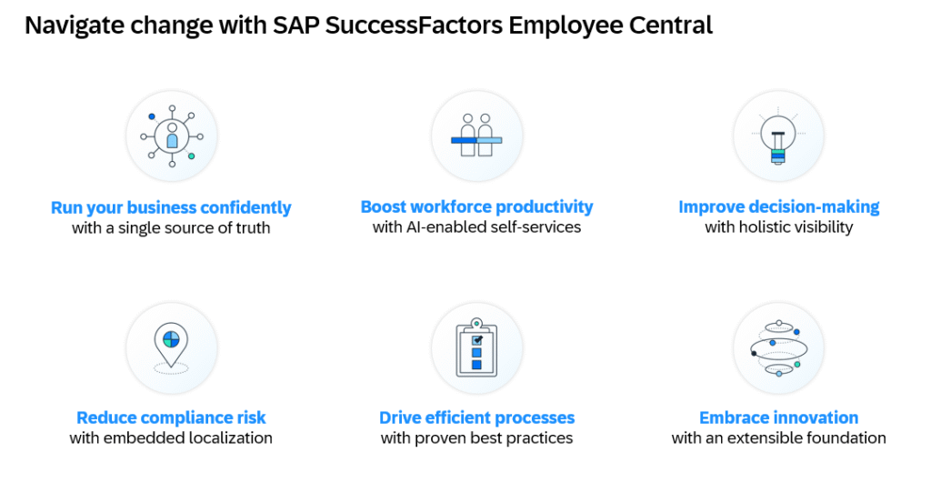 SAP SuccessFactors Consultancy Services | SAP HXM Consultant India ...