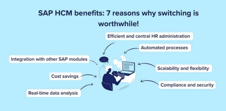 SAP Industry Specific Solution Providers | SAP Managed Services India ...
